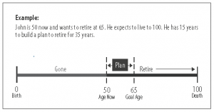 Planning Your Retirement Guide | How To Retire UK
