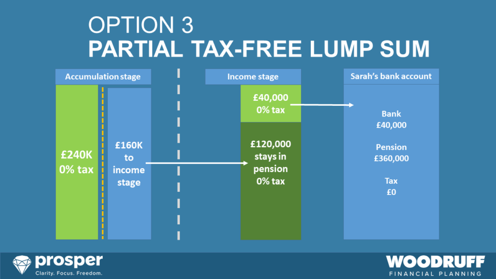 Planning Your Retirement Guide | How To Retire UK