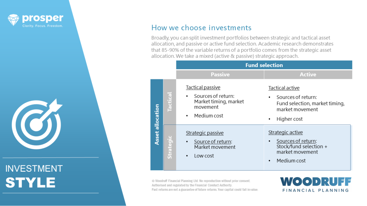 Our investment philosophy - Independent Financial Advisers in ...
